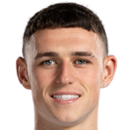 P. Foden 2022/2023 – Pitch Analytics