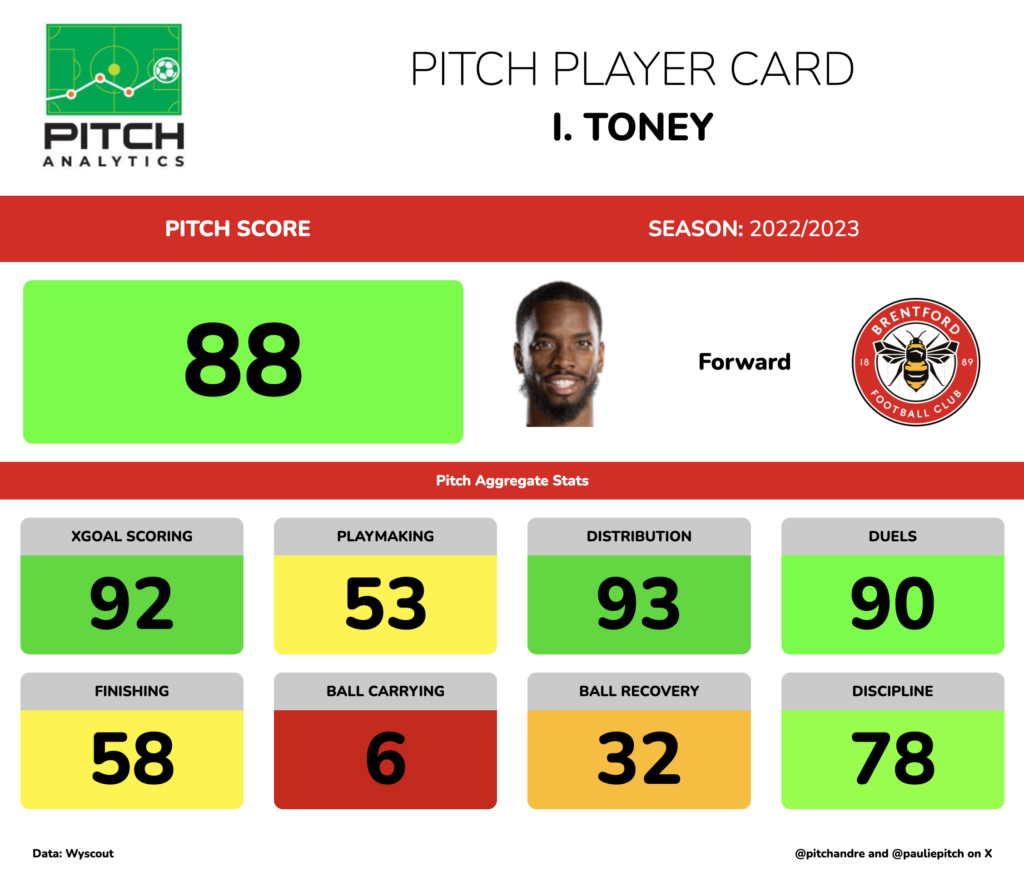 Pitch Analytics – We are redefining the way you use statistics to ...